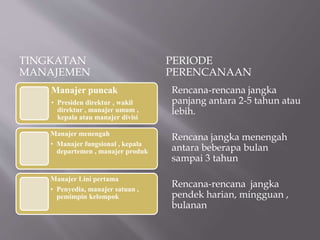 proses perencanaan manajemen | PPTX