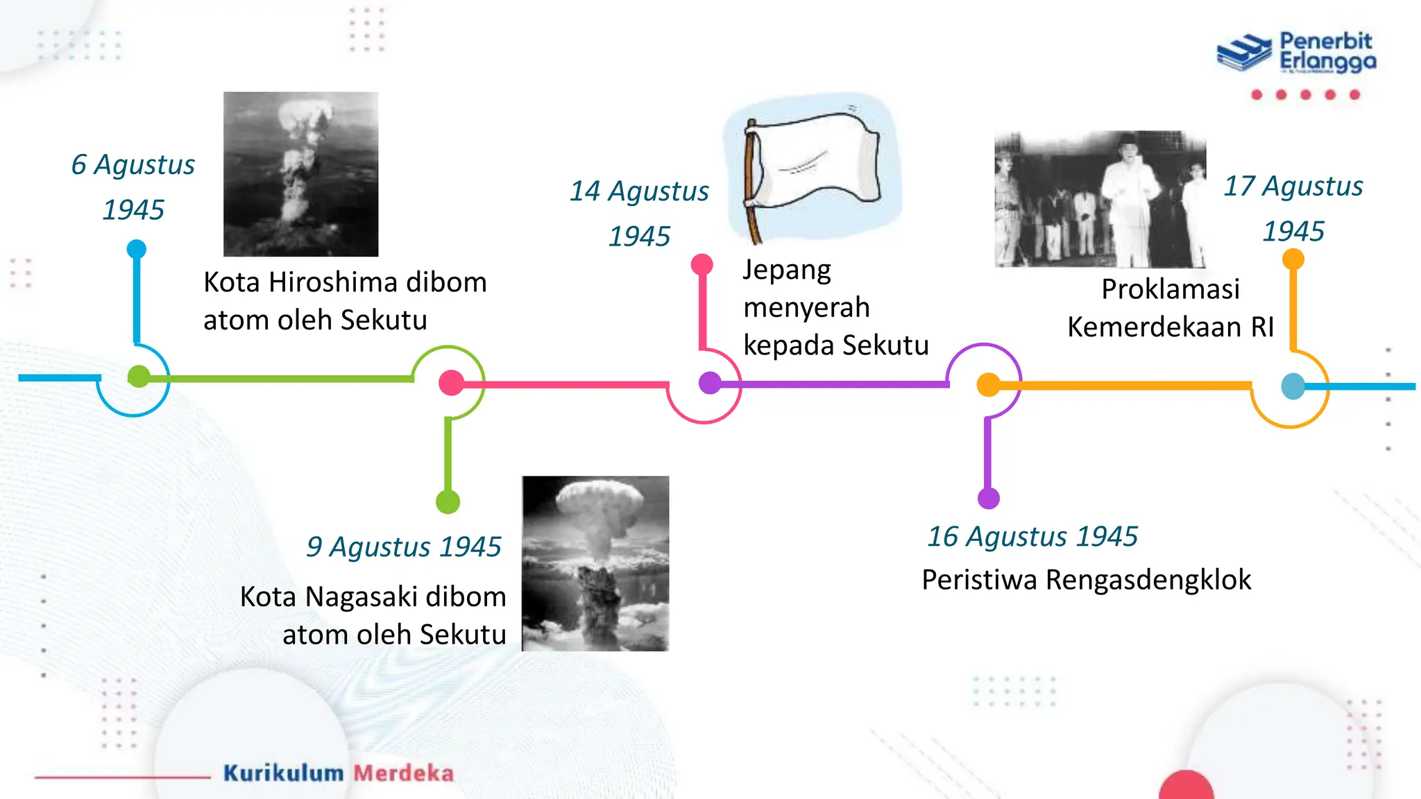 Bab 5 Proklamasi Kemerdekaan dan Terbentuknya Pemerintahan Indonesia.pptx