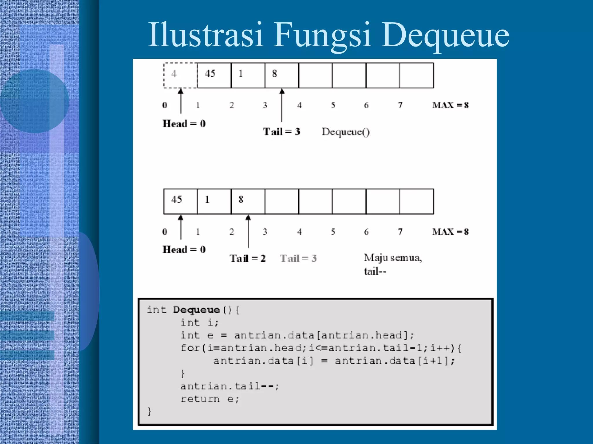 Bab 5 queue_antrian_ | PPT