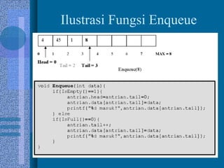 Bab 5 queue_antrian_ | PPT