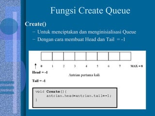 Bab 5 queue_antrian_ | PPT
