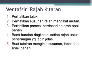 Bab 5 rajah | PPTX