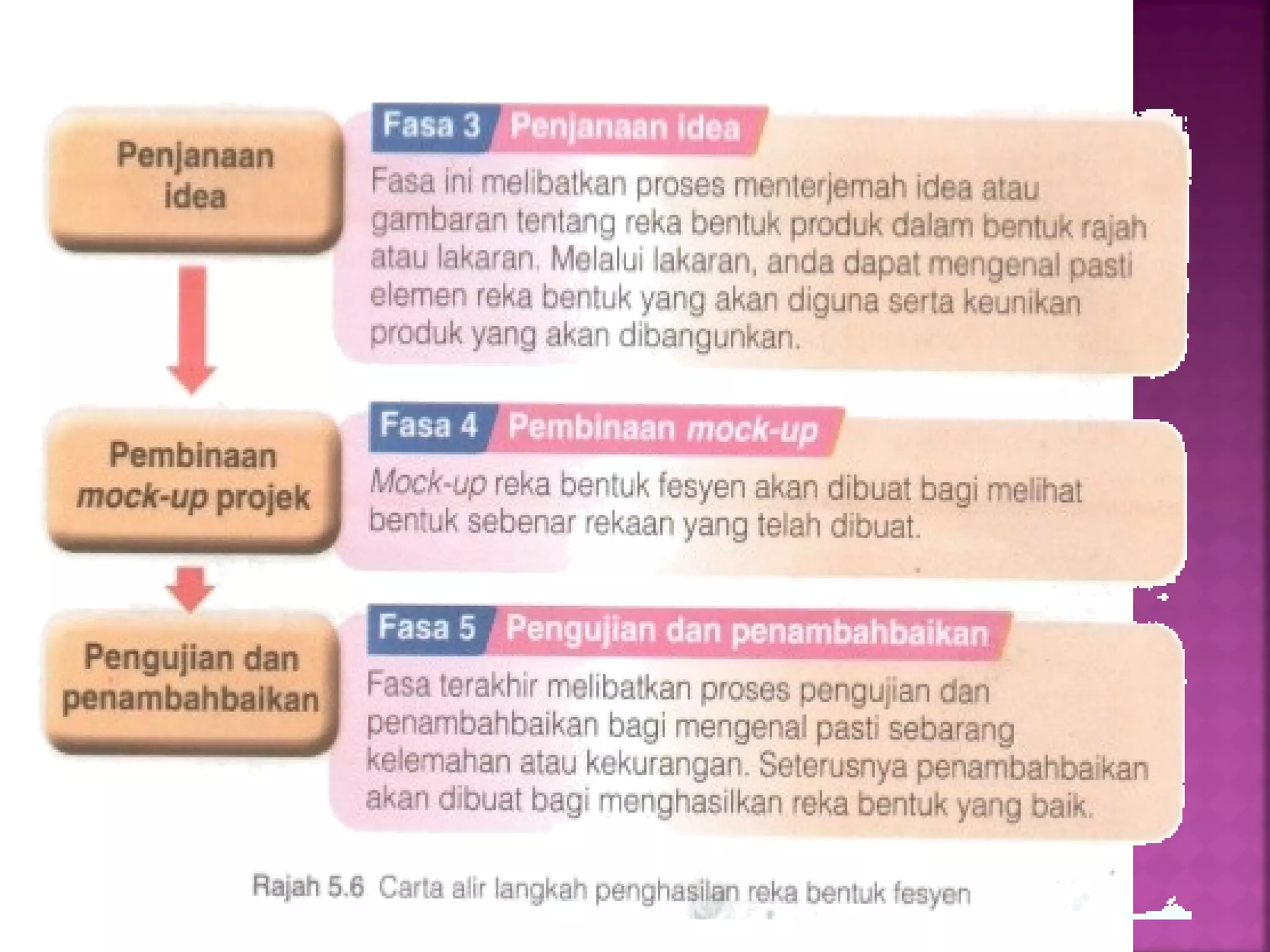 Bab 5 reka bentuk fesyen | PPT