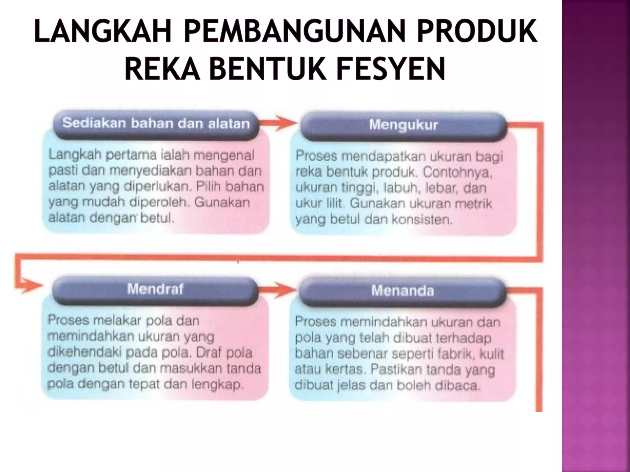 Bab 5 reka bentuk fesyen | PPT