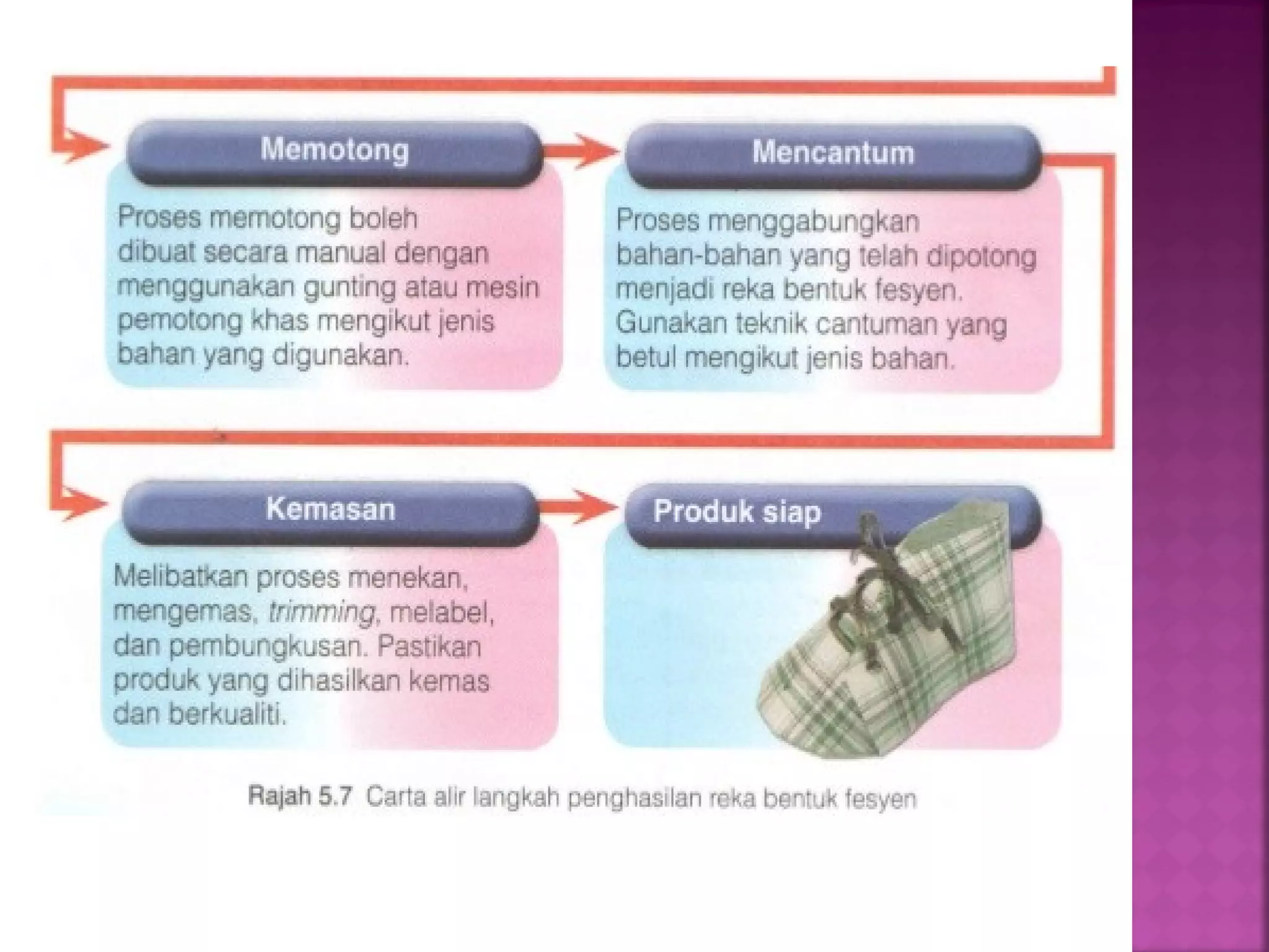 Bab 5 reka bentuk fesyen | PPT