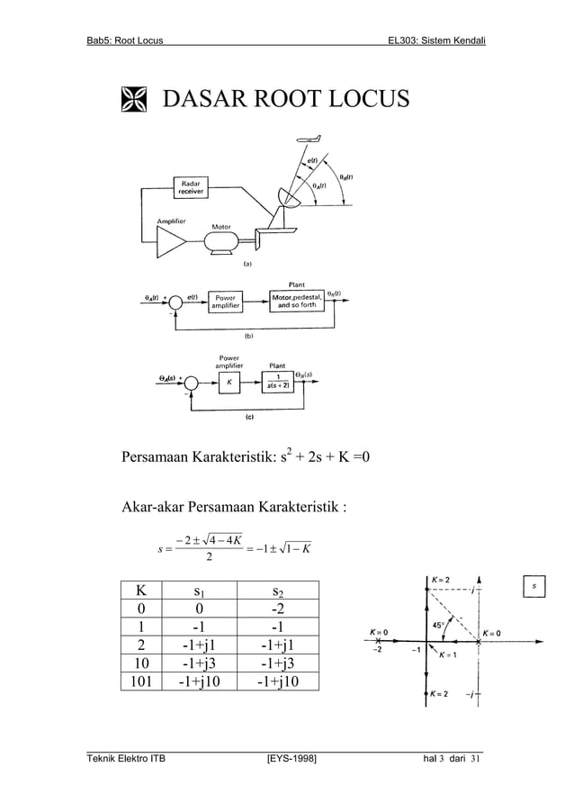 root locus | PDF