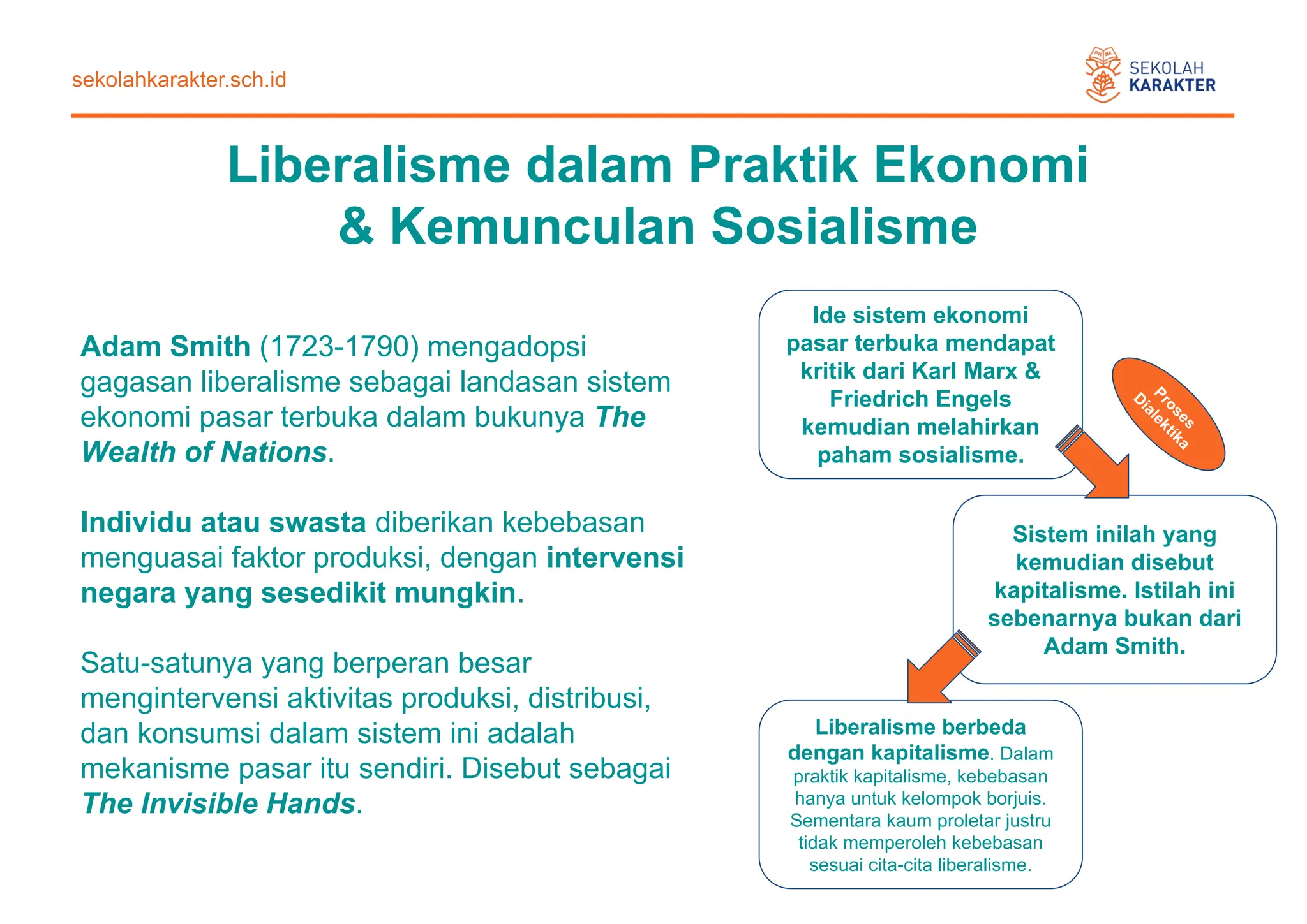 BAB 5 Sejarah Liberalisme BAB 5 Sejarah Liberalisme | PDF