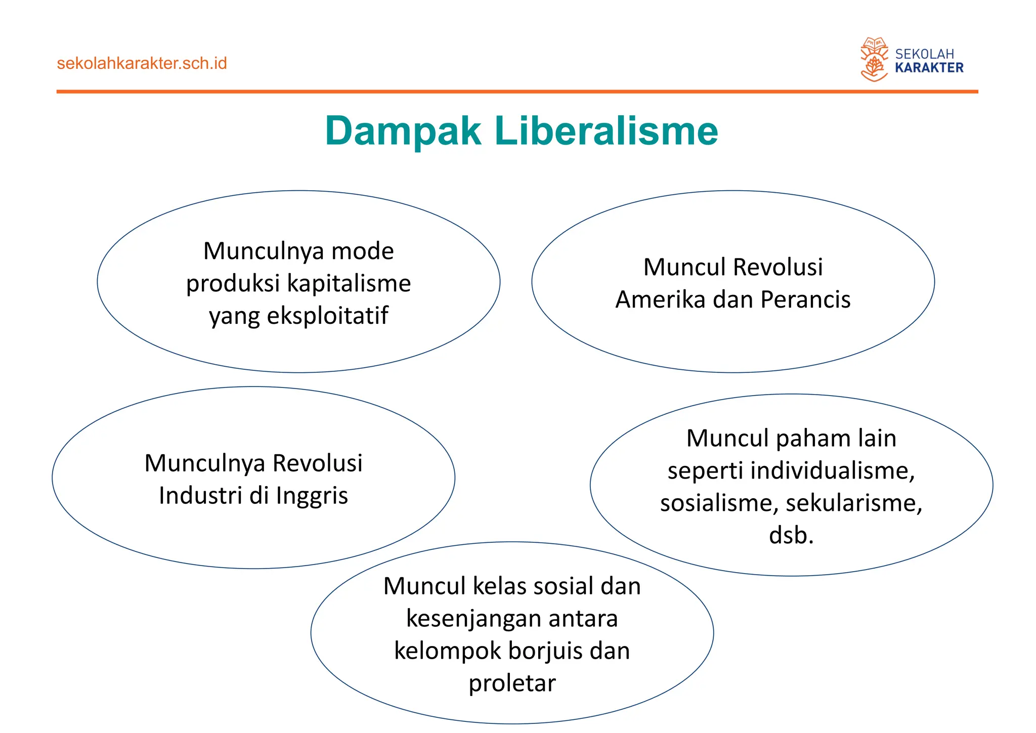 BAB 5 Sejarah Liberalisme BAB 5 Sejarah Liberalisme | PDF