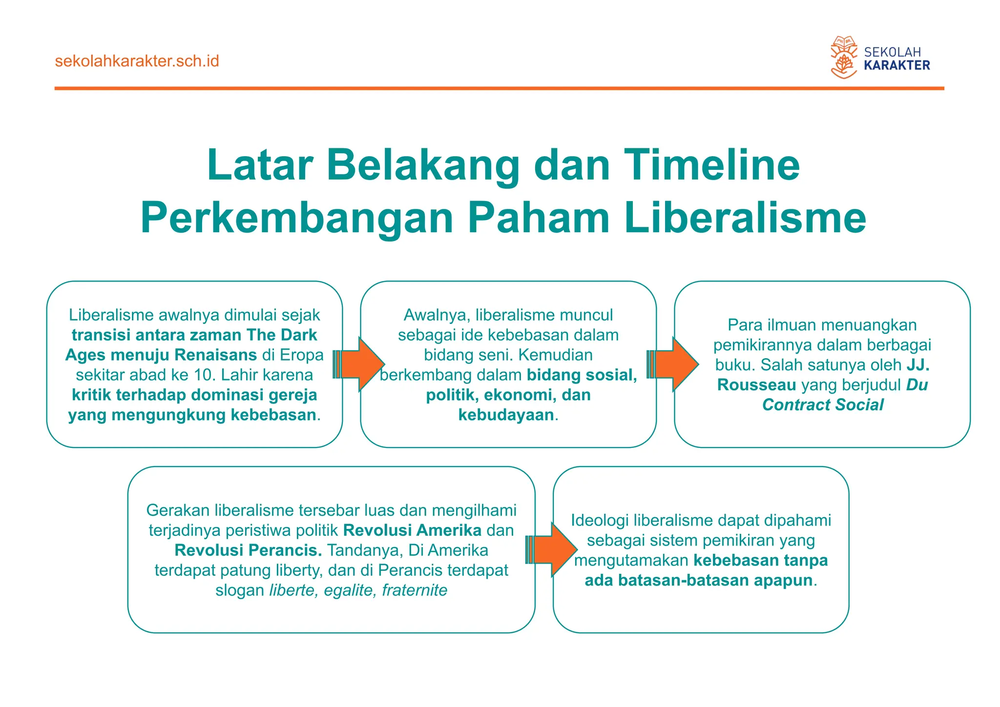 BAB 5 Sejarah Liberalisme BAB 5 Sejarah Liberalisme | PDF