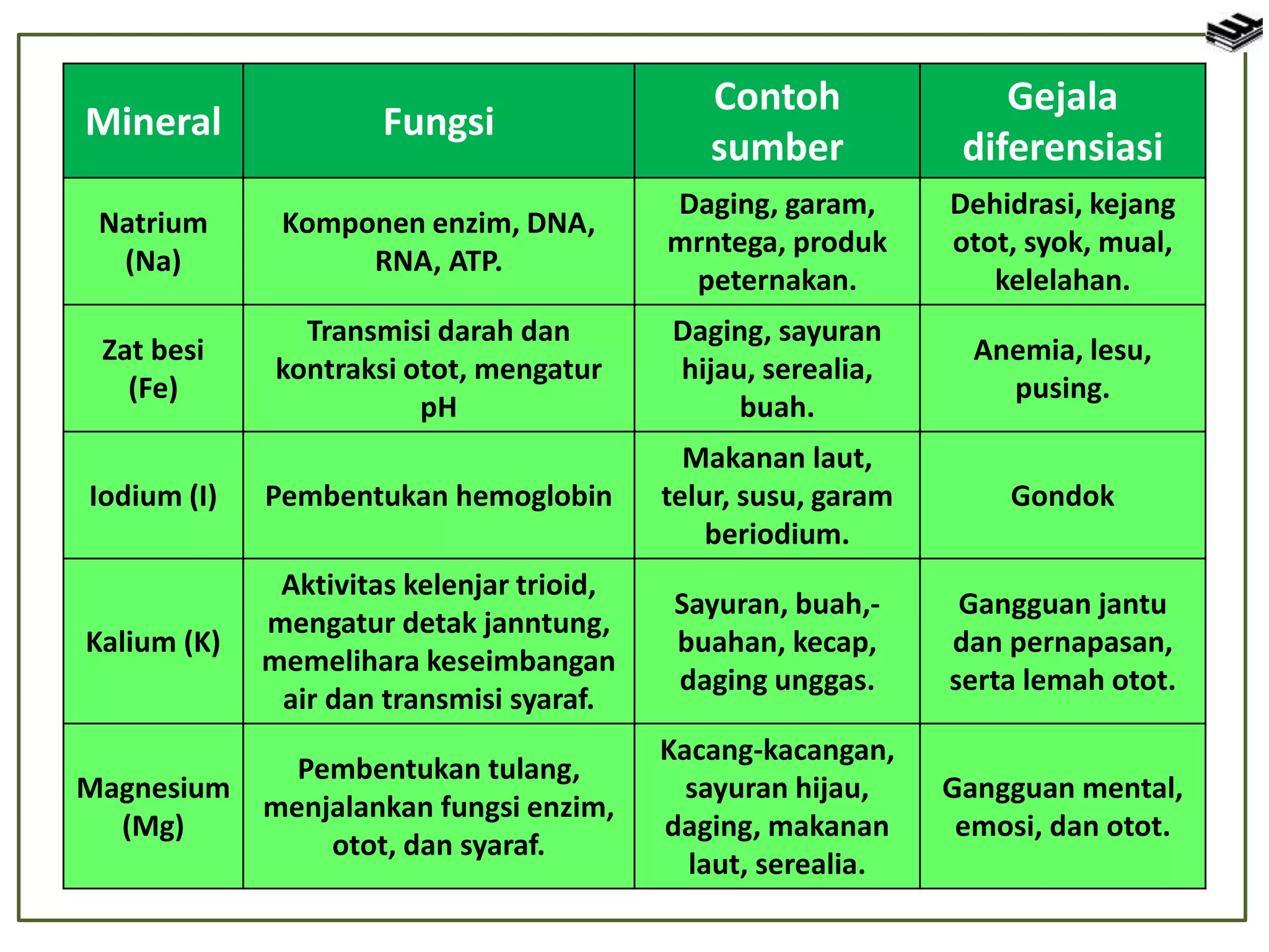 Bab 5 Sistem Pencernaan Makanan.pptx