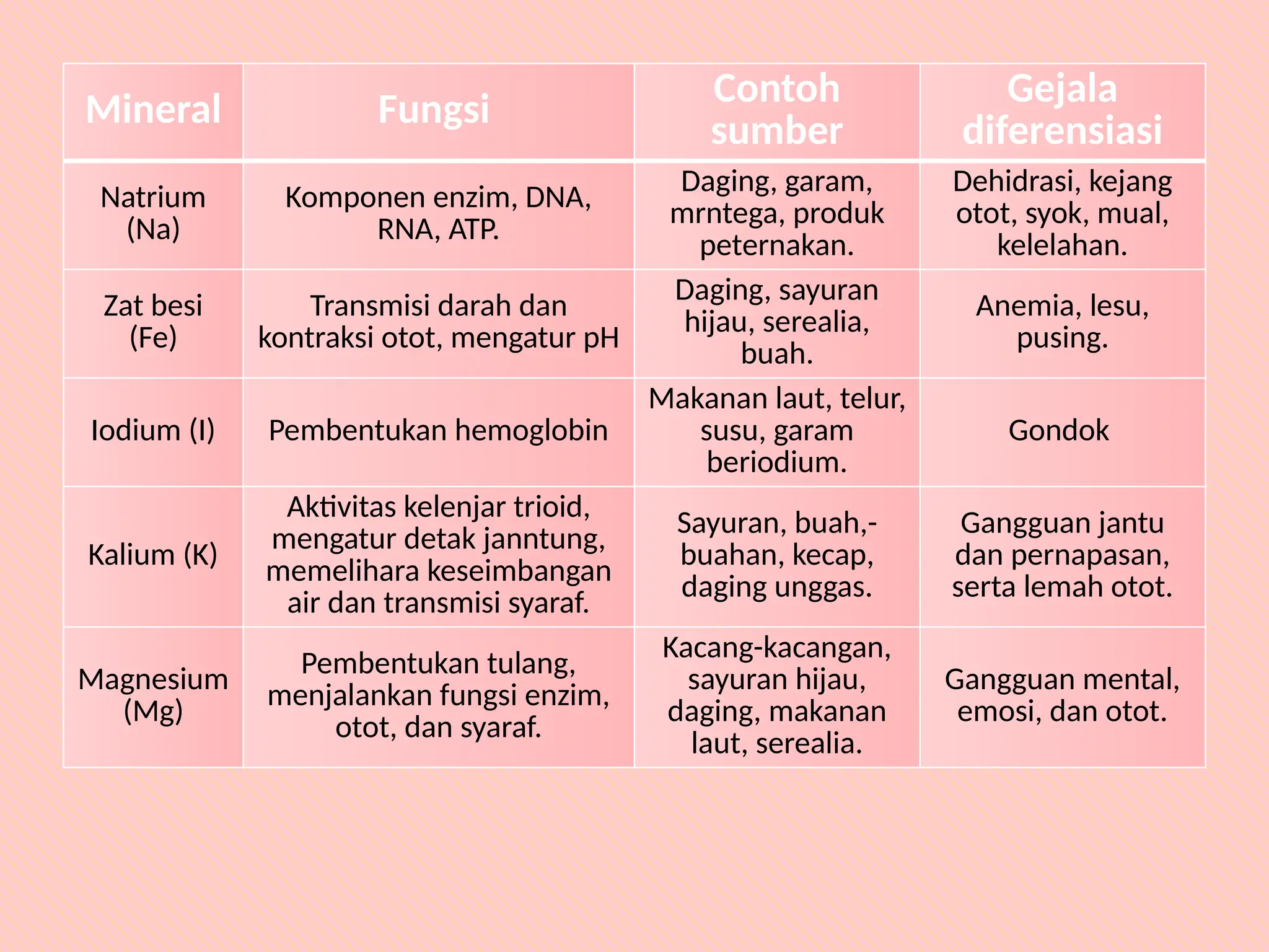 Sistem Pencernaan Makanan pada Manusia.pptx