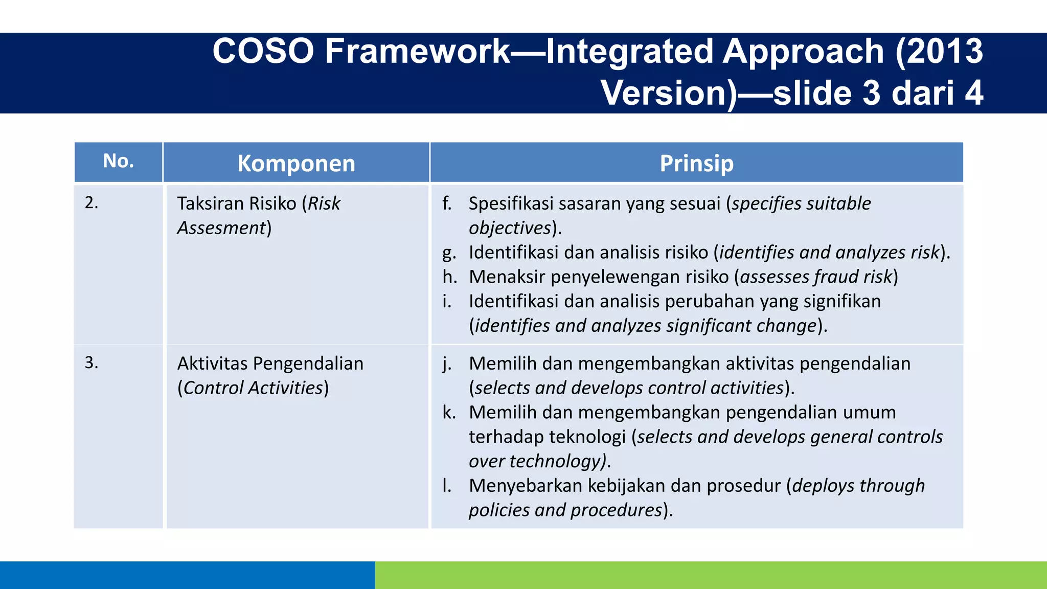 Sistem Pengendalian Internal.pptx
