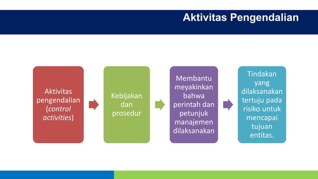 Sistem Pengendalian Internal.pptx