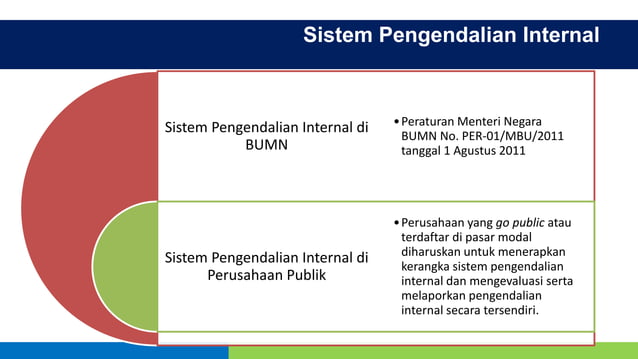 Sistem Pengendalian Internal.pptx