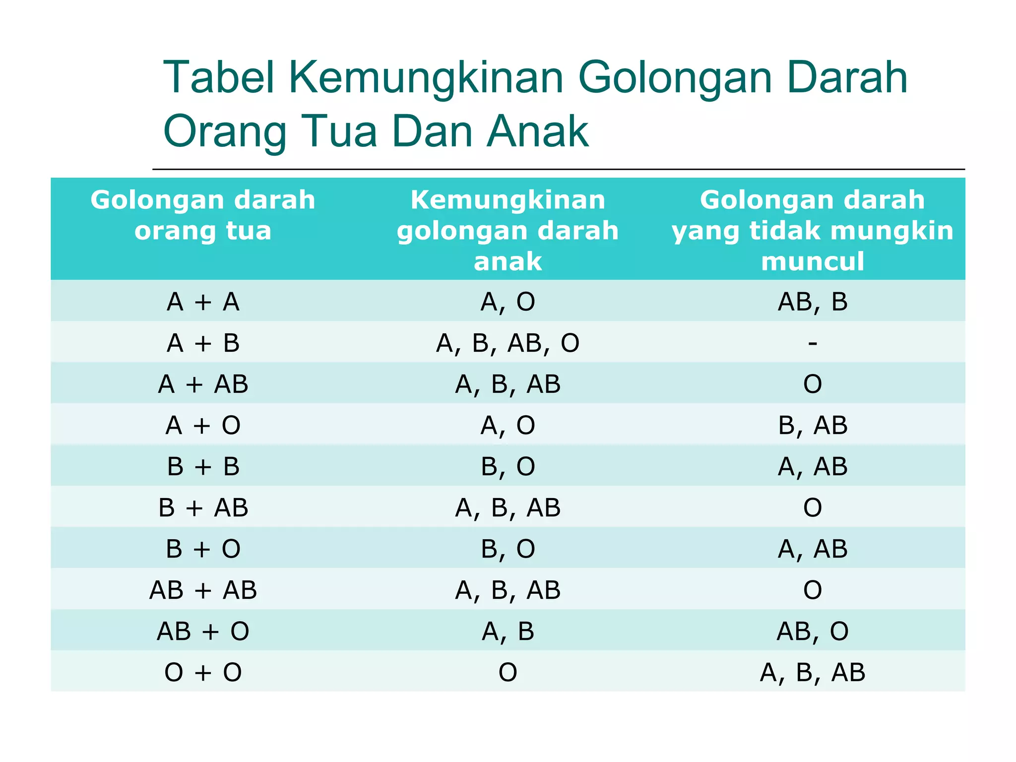 Sistem Peredaran Darah - Biologi SMA Kelas XI | PPT