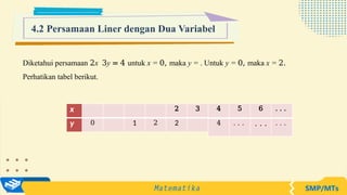 Bab 5 Sistem Persamaan Linear Dua Variabel.pptx