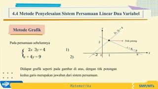 Bab 5 Sistem Persamaan Linear Dua Variabel.pptx