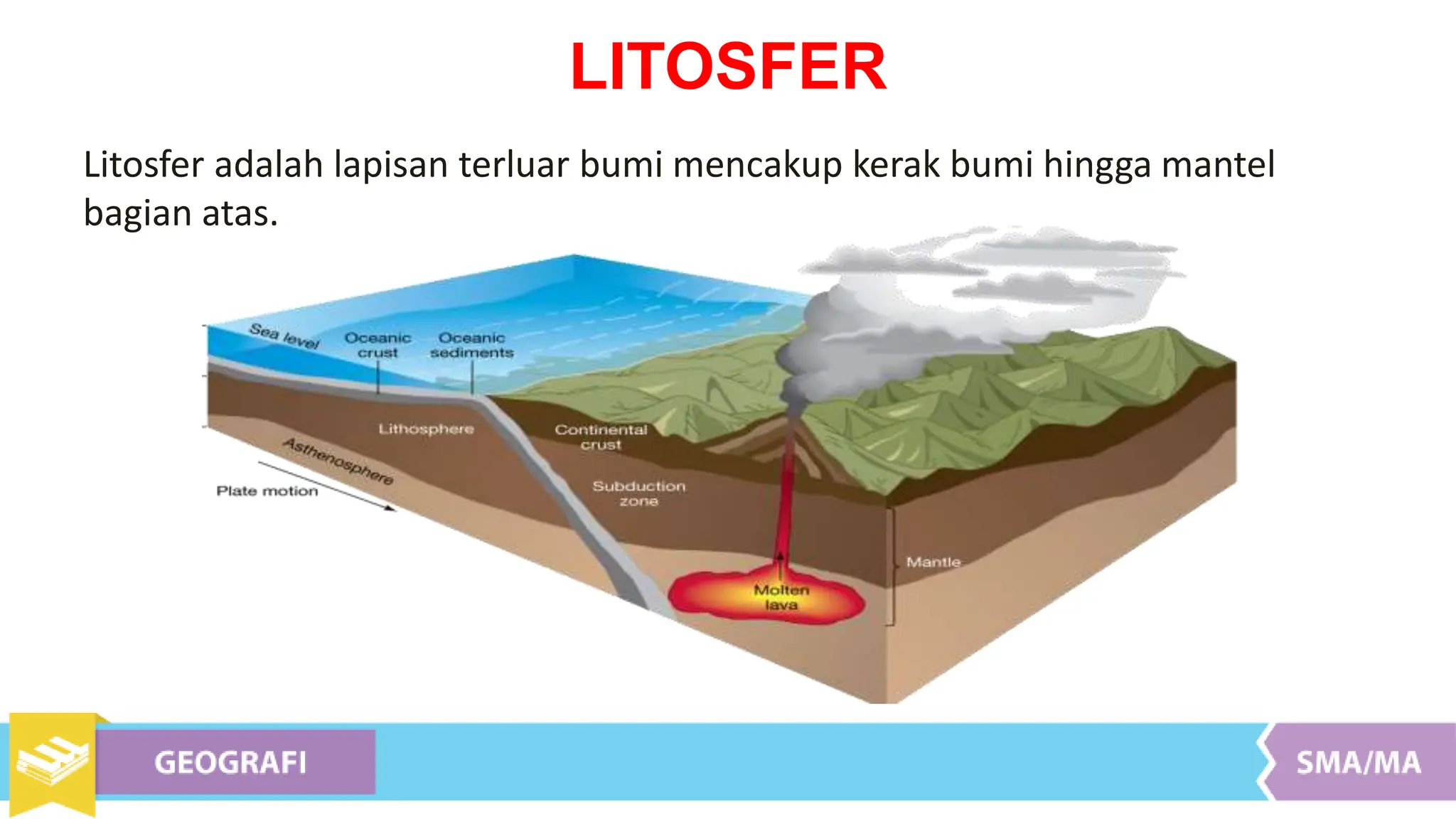 BAB 5_STD (1).pptx KELAS X SEMESTER 2 MATERI DINAMIKA LITOSFER | PPTX