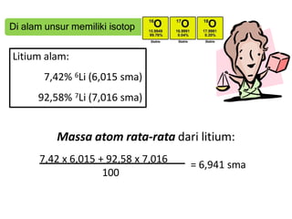 Kimia dasar 1 Stoikiometri : Massa relatif, molar, Massa Molar ...