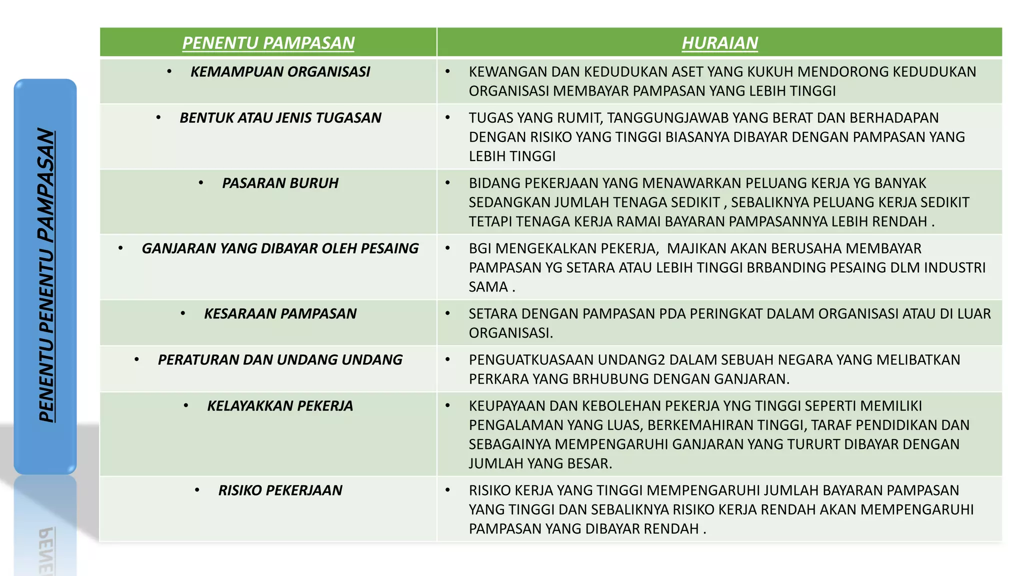 BAB 5 SUMBER MANUSIA.pdf