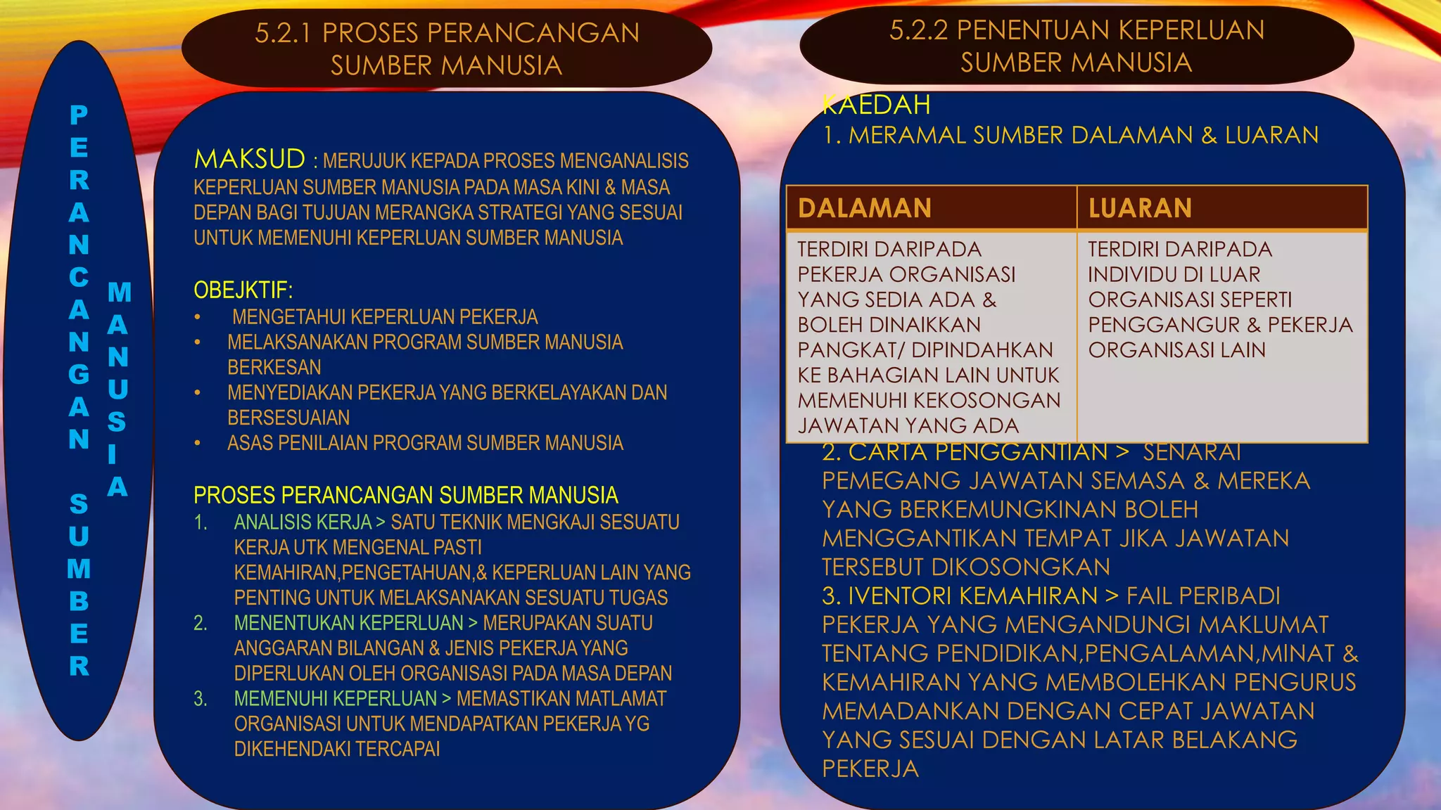 BAB 5 SUMBER MANUSIA.pdf