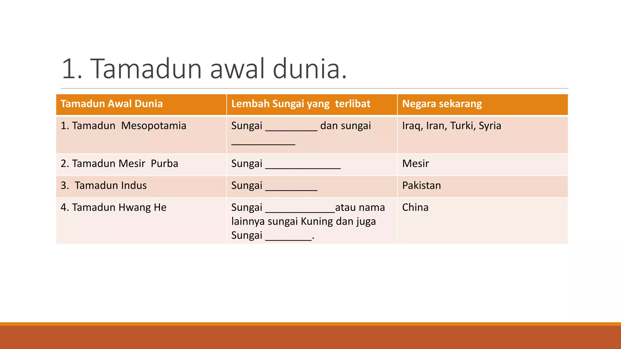 Bab 5 Tamadun Awal Dunia.pdf