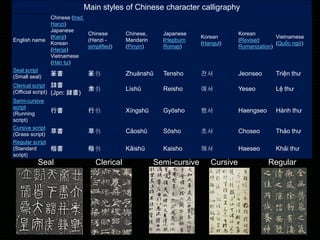 Bab 5 tamadun cina | PDF