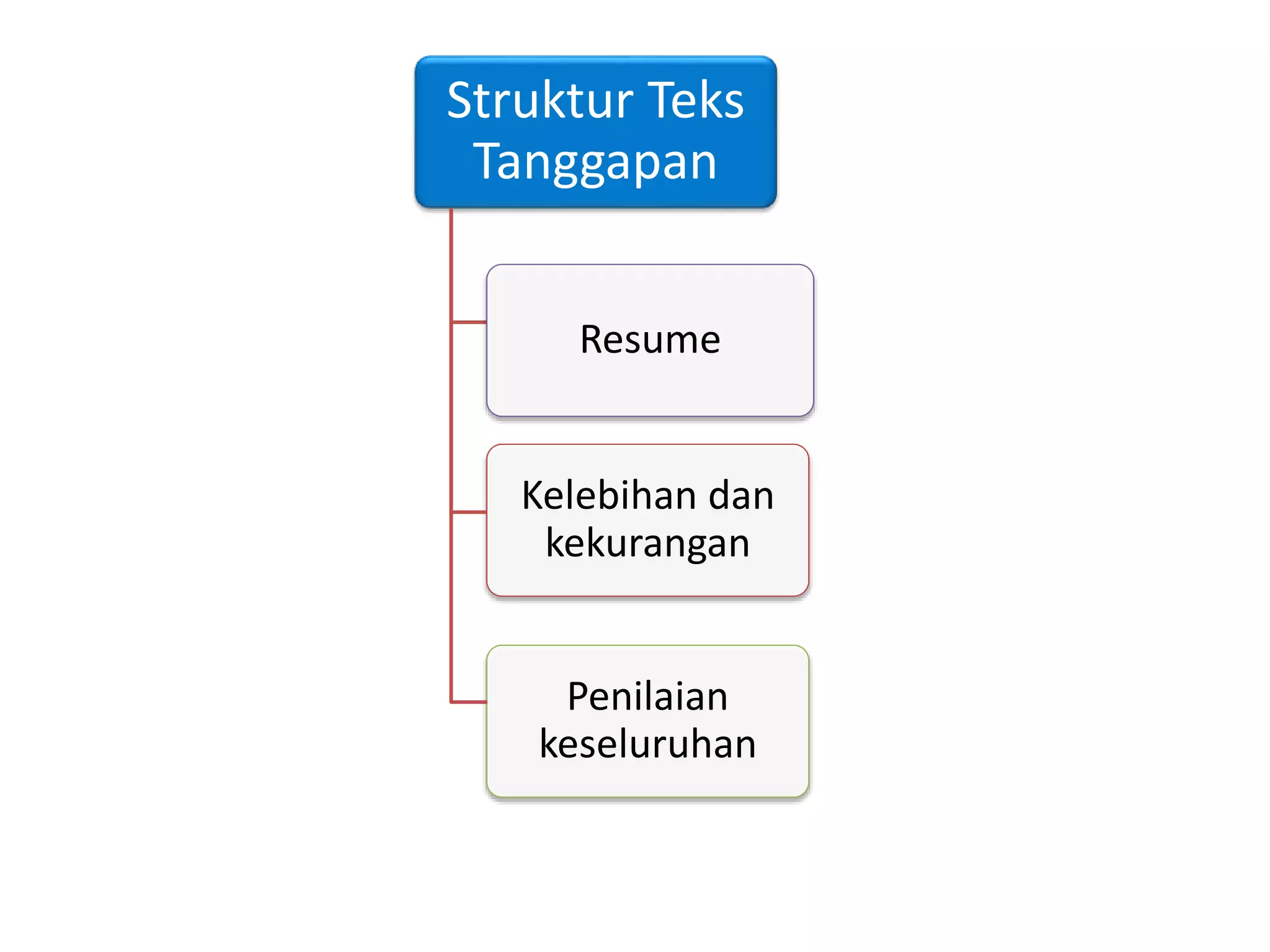 bab 5 Teks Tanggapan.pptx