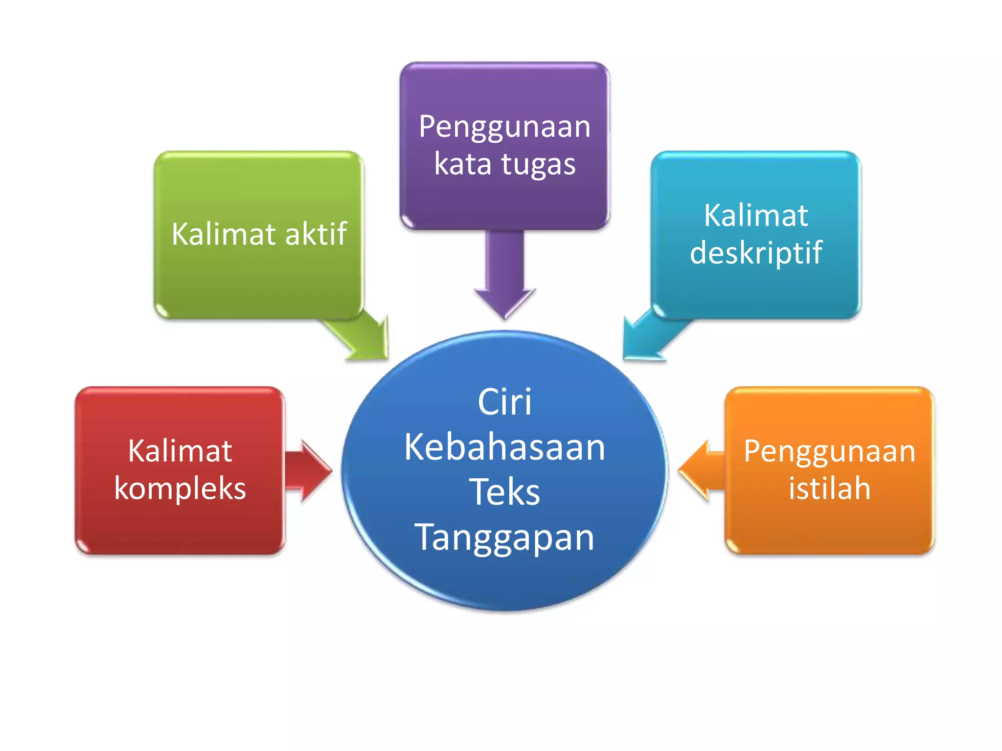 bab 5 Teks Tanggapan.pptx