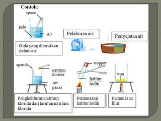 Bab 5 tenaga dan perubahan kimia | PPTX