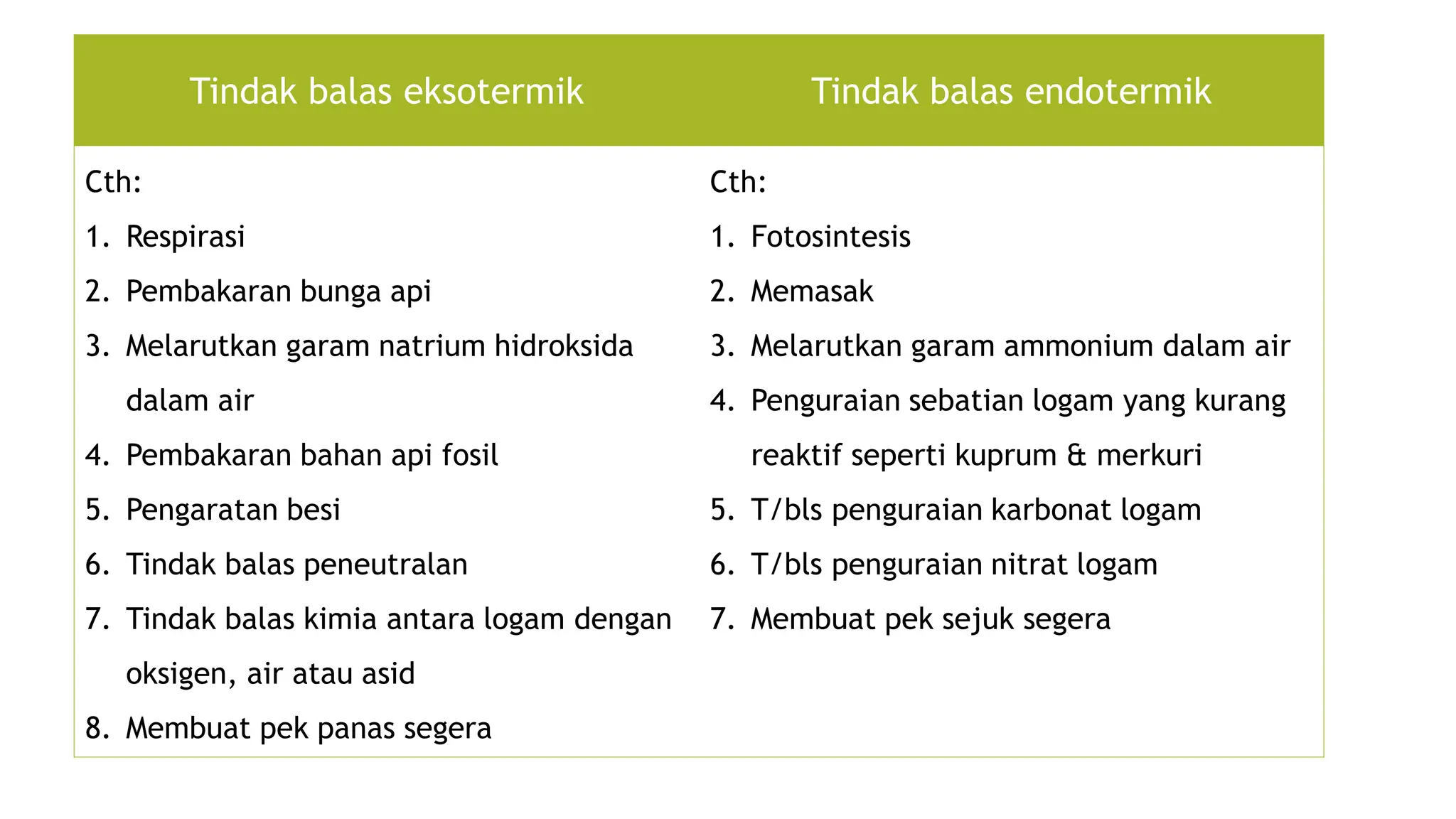 BAB 5 - TERMOKIMIA SAINS TINGKATAN 3 KSSM | PDF