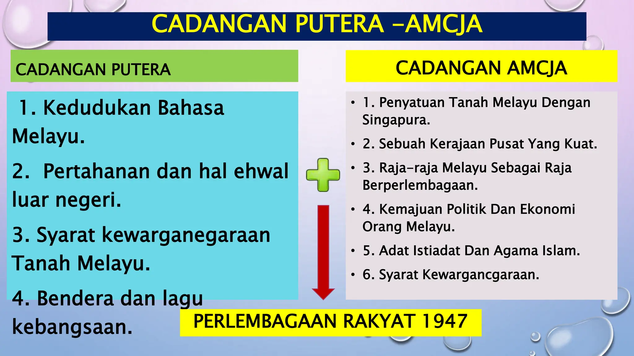 Bab 5 Ting 4 5.1 Ciri ciri Persekutuan Tanah Melayu | PPTX