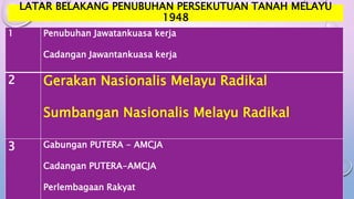 Bab 5 Ting 4 5.1 Ciri ciri Persekutuan Tanah Melayu | PPTX