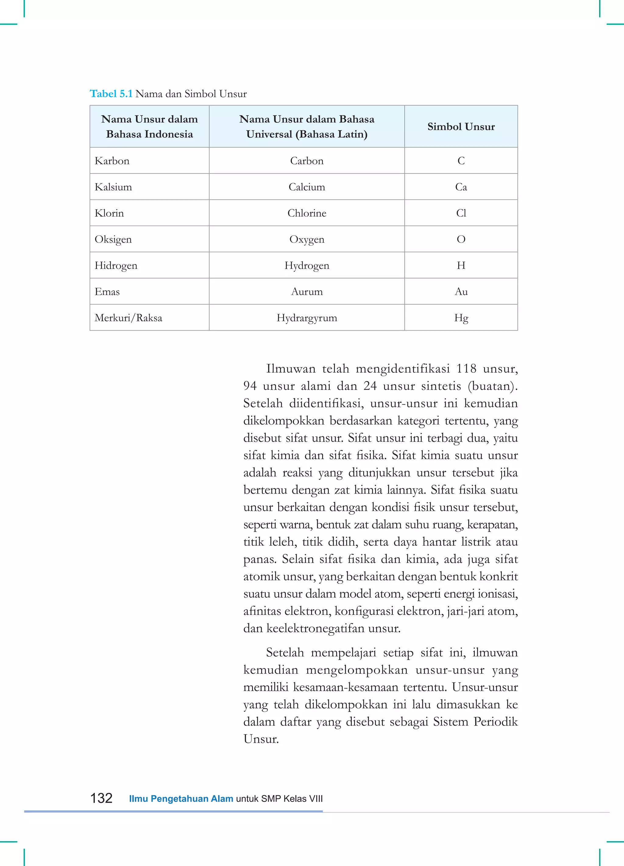 Bab 5 Unsur, Senyawa dan Campuran.pdf