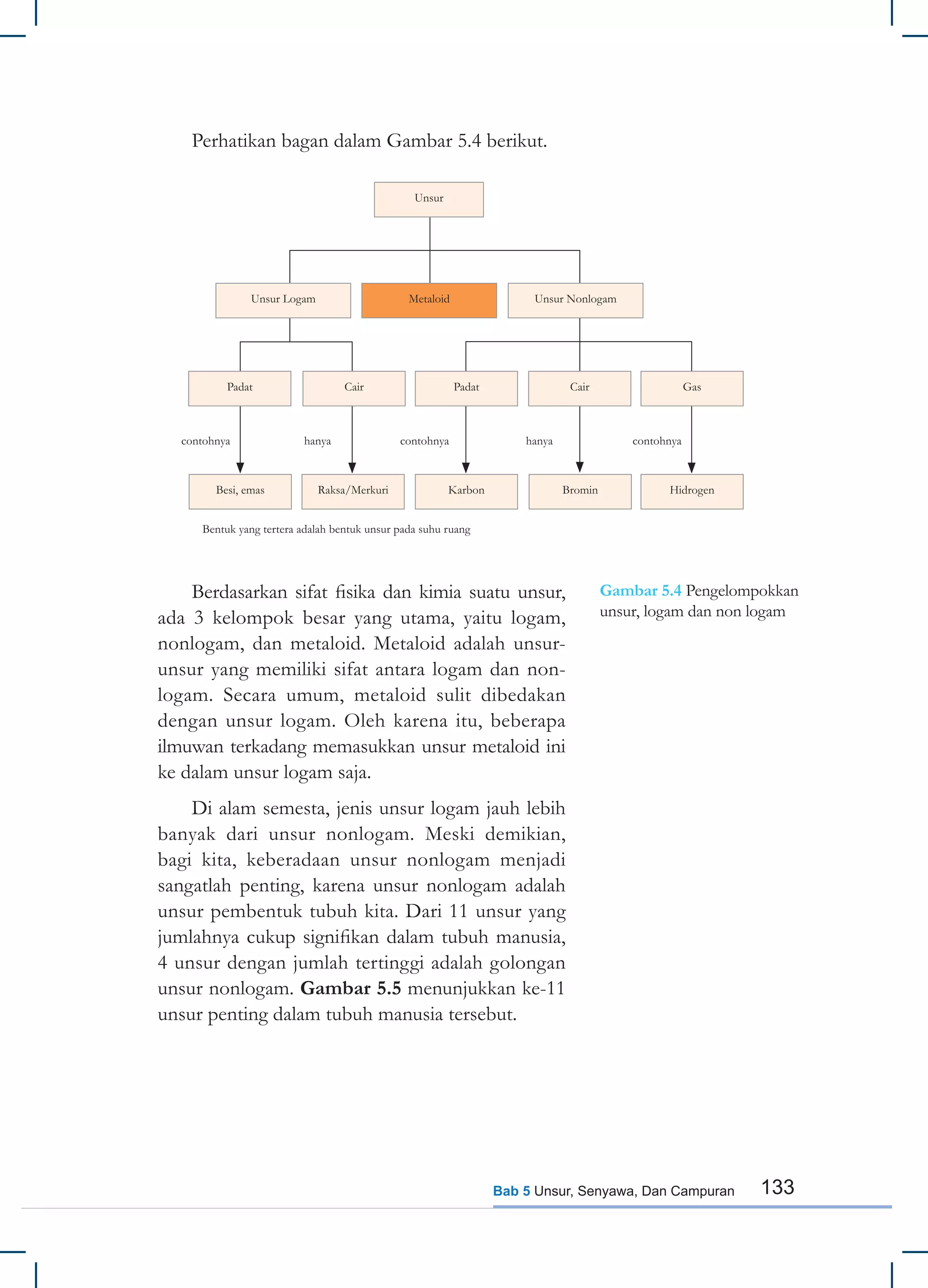 Bab 5 Unsur, Senyawa dan Campuran.pdf