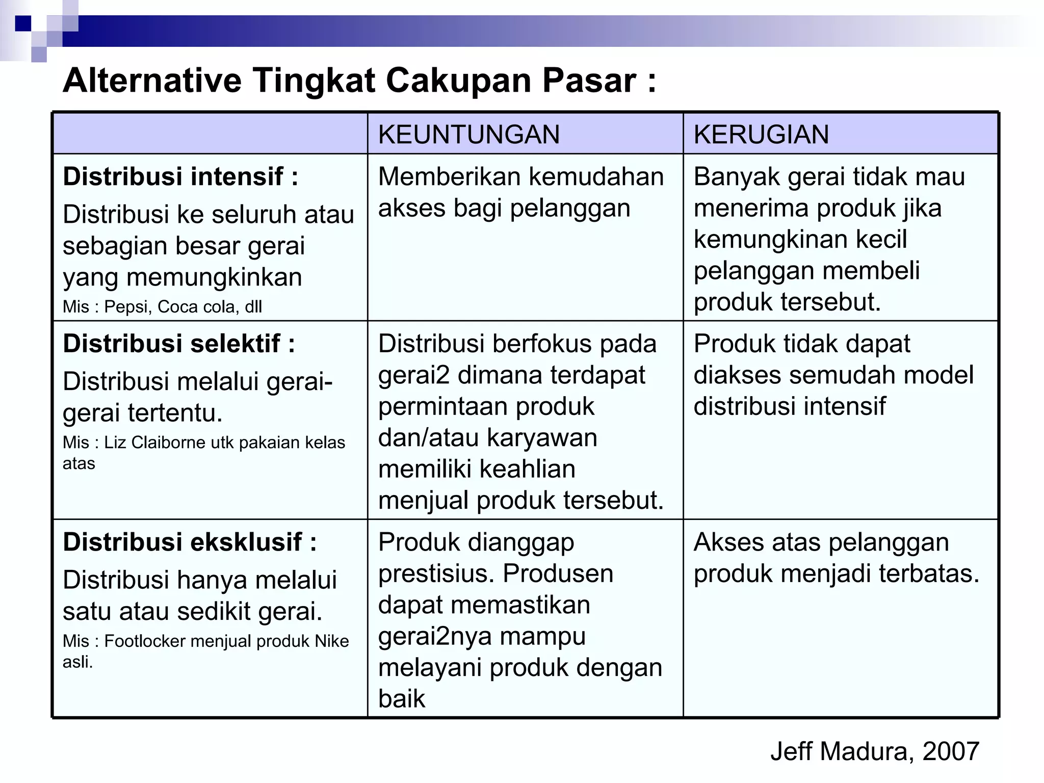 STRATEGI DISTRIBUSI | PPT