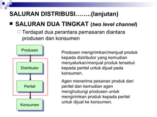 STRATEGI DISTRIBUSI | PPT