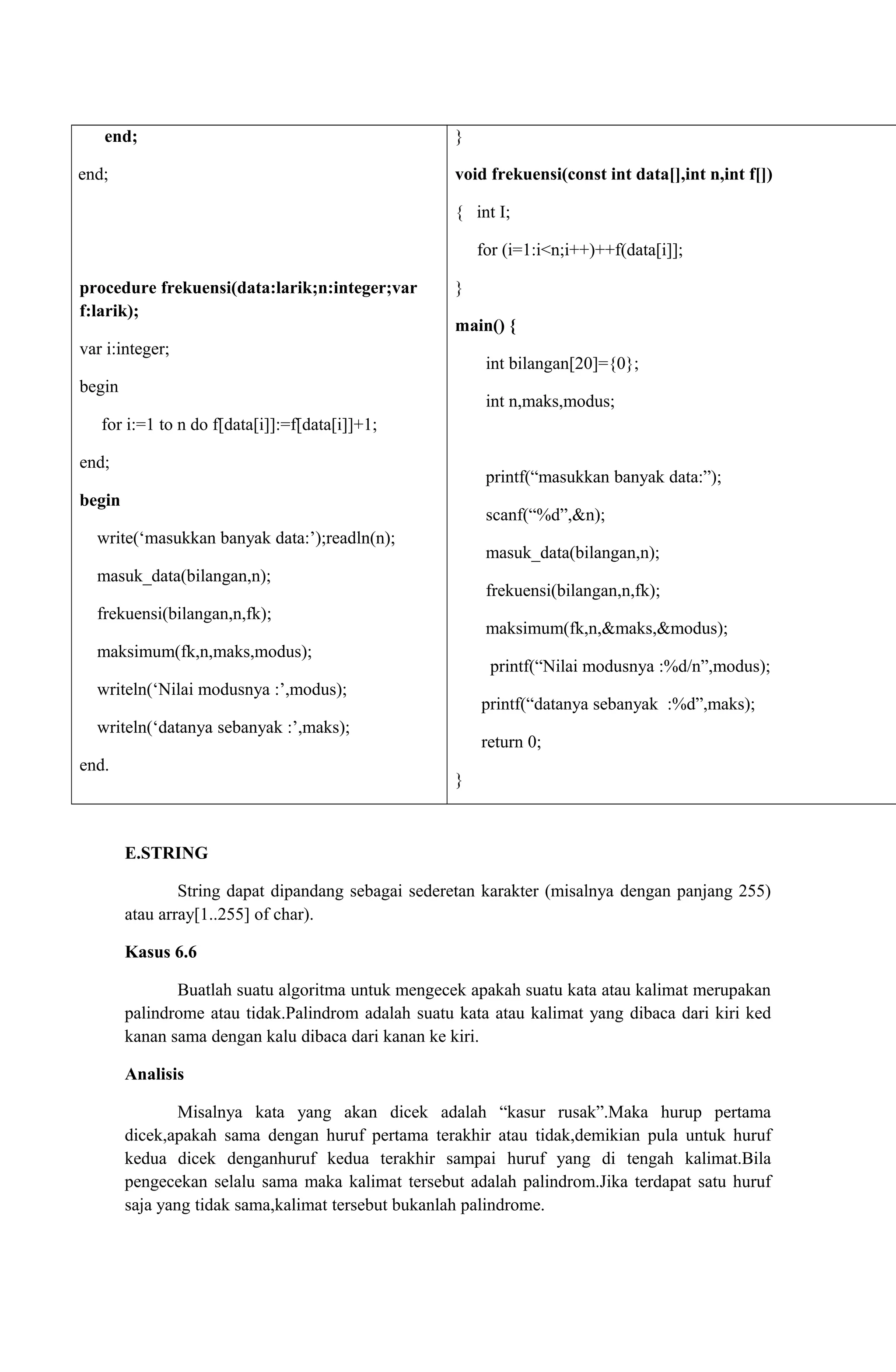 modul algoritma Bab 6 | DOC