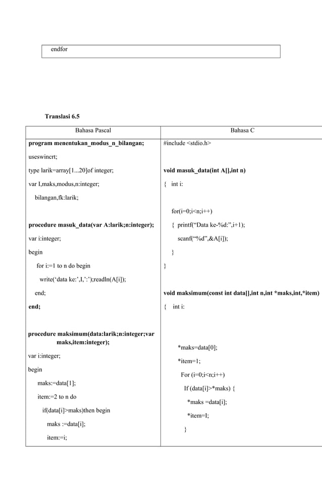 modul algoritma Bab 6 | DOC