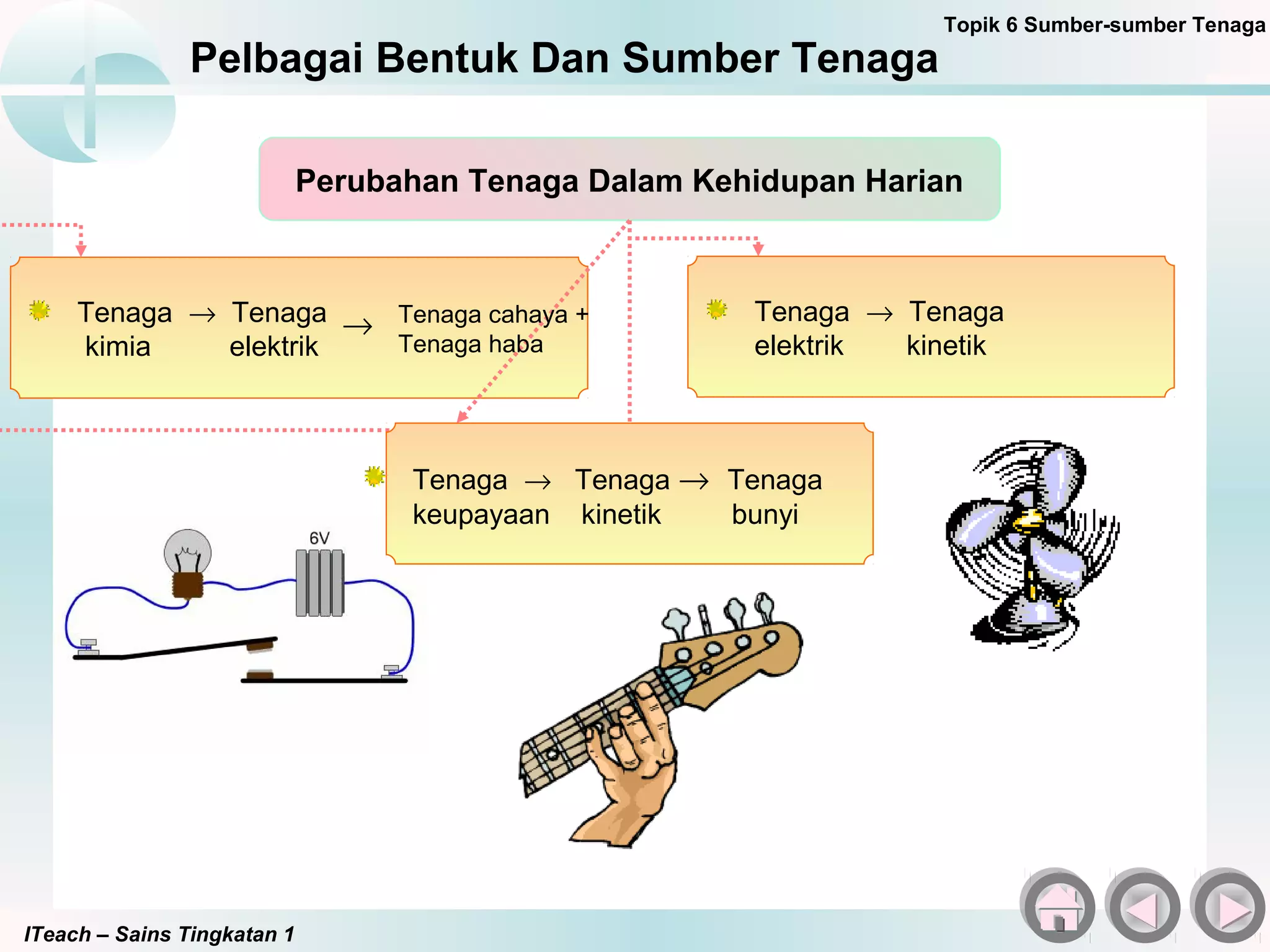 Bab 6 Sumber Tenaga | PPT