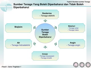 Bab 6 Sumber Tenaga | PPT