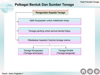 Bab 6 Sumber Tenaga | PPT