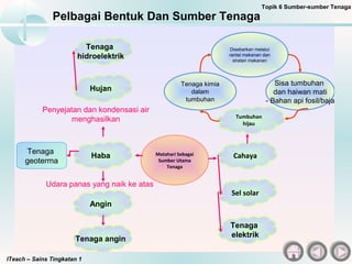 Bab 6 Sumber Tenaga | PPT