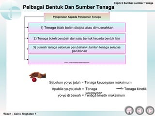 Bab 6 Sumber Tenaga | PPT