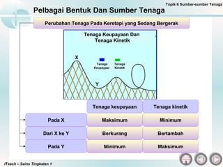 Bab 6 Sumber Tenaga | PPT