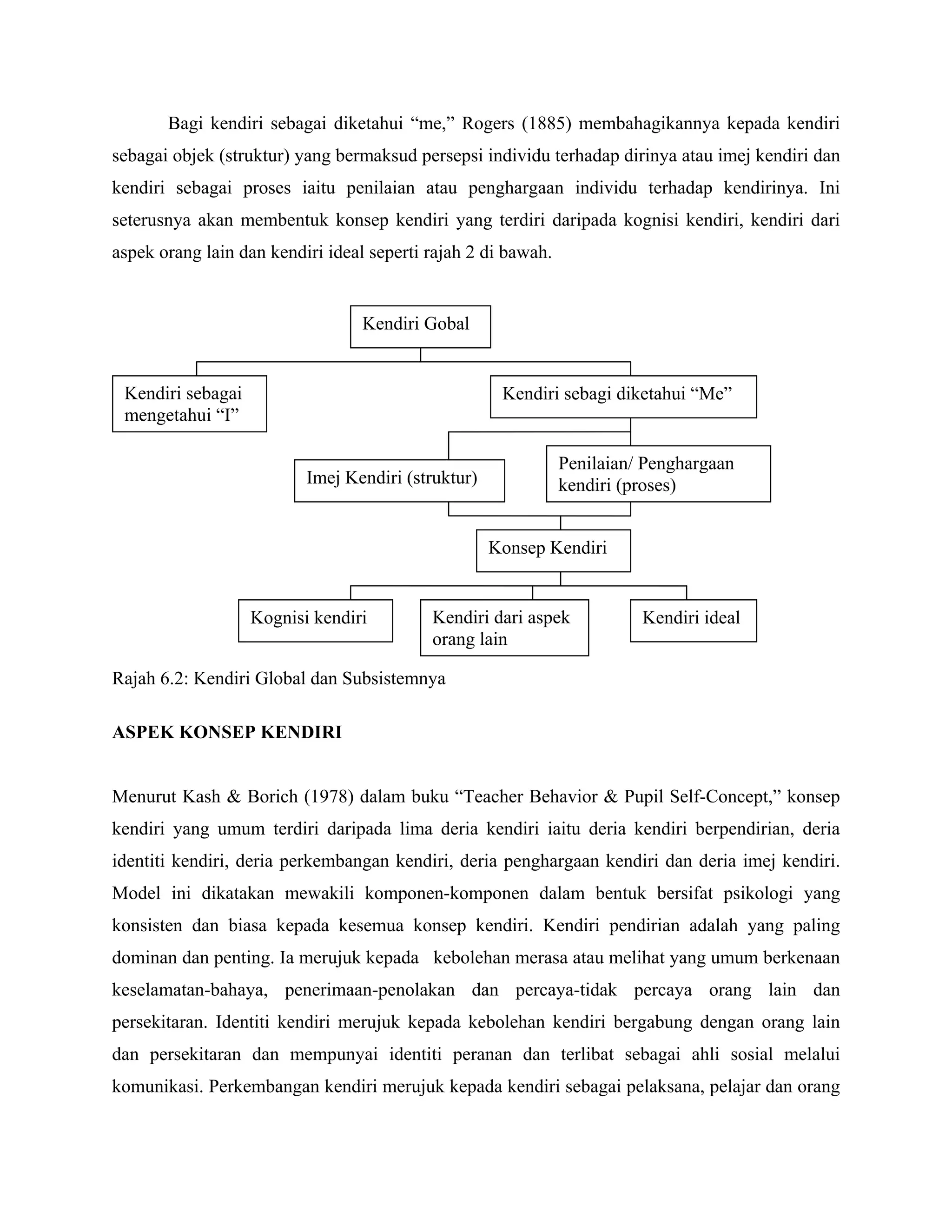 PENGERTIAN KONSEP KENDIRI | PDF