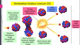 Tenaga Nuklear Tingkatan 4