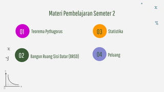 TEOREMA PYTHAGORAS - P1 | PPT
