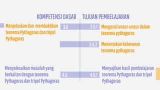 TEOREMA PYTHAGORAS - P1 | PPT
