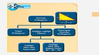 TEOREMA PYTHAGORAS - P1 | PPT